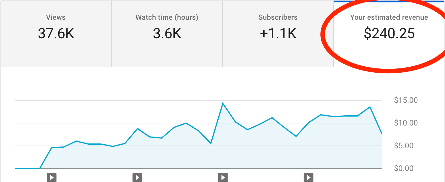YOUTUBE AI AUTOMATION MASTERCLASS