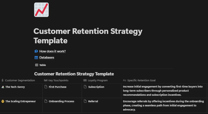 Customer Retention Strategy System