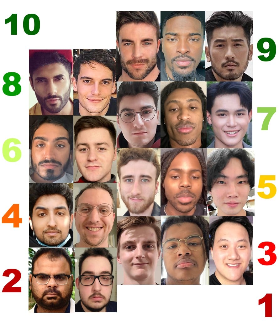FACE RATING