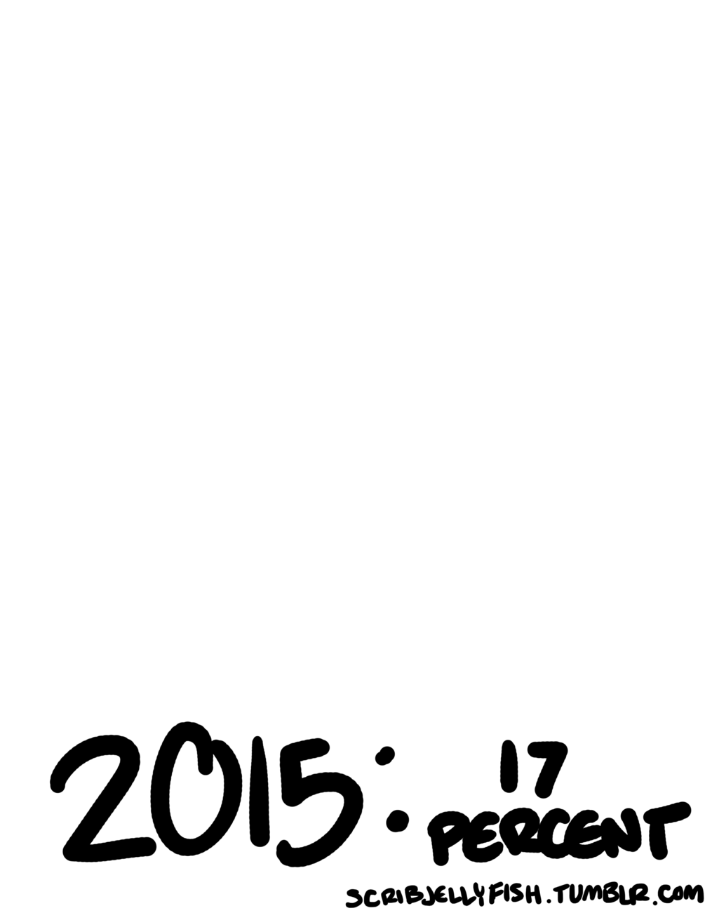 2015 17 Percent