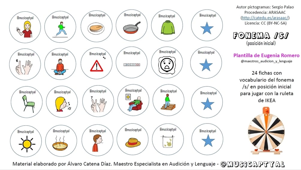 Ruleta fonema /s/ posición inicial y sílabas directas