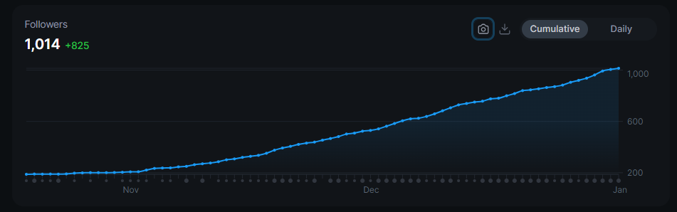 Why being lone wolf is a bad idea on X - Omer Yousuf