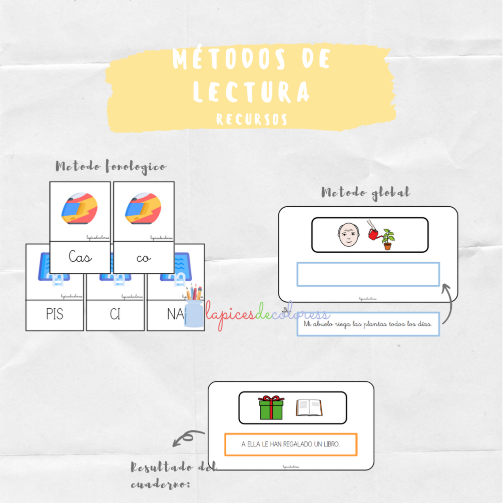 MÉTODOS DE LECTURA-RECURSOS