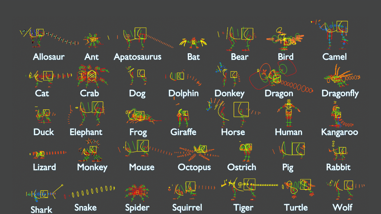 Rigify : Rig Library