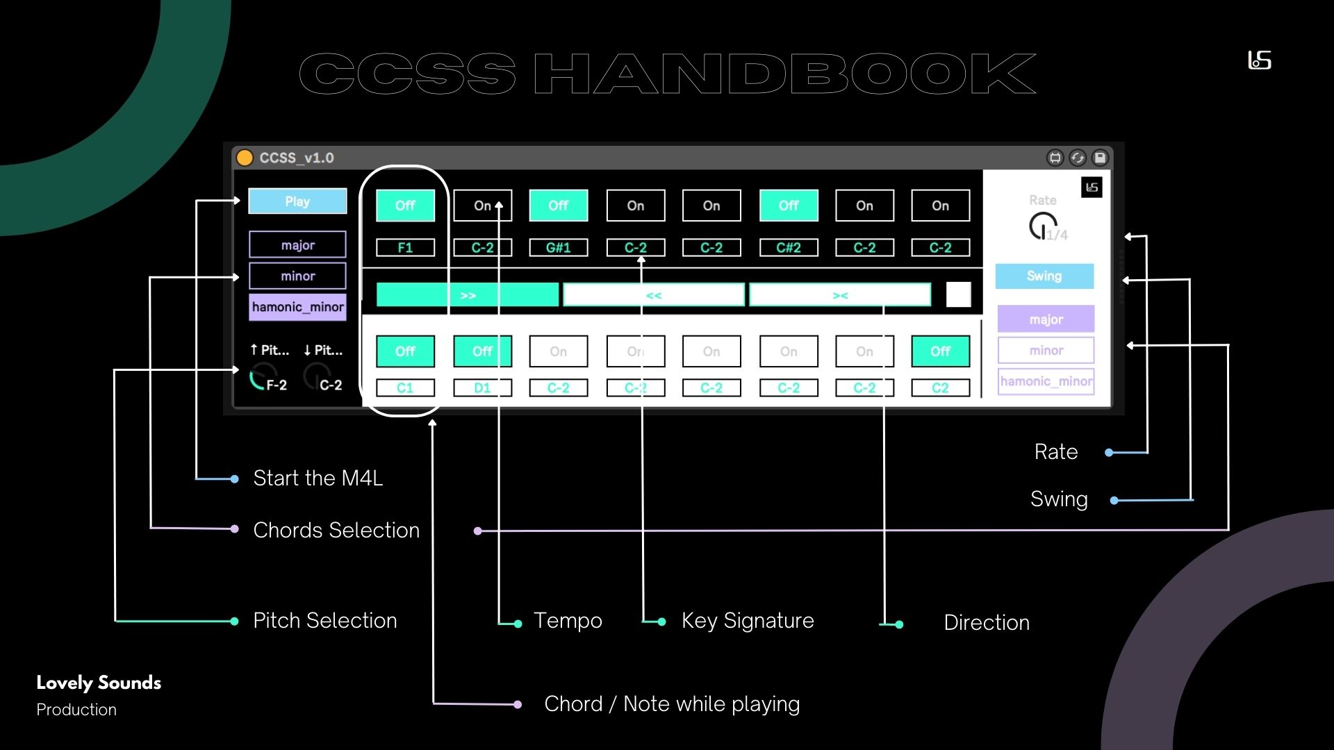CCSS v1.0 M4L Toolkit