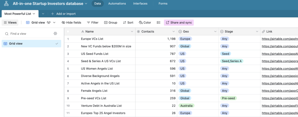 All-in-one Startup Investors database (20 different investor databases. + A Gift)