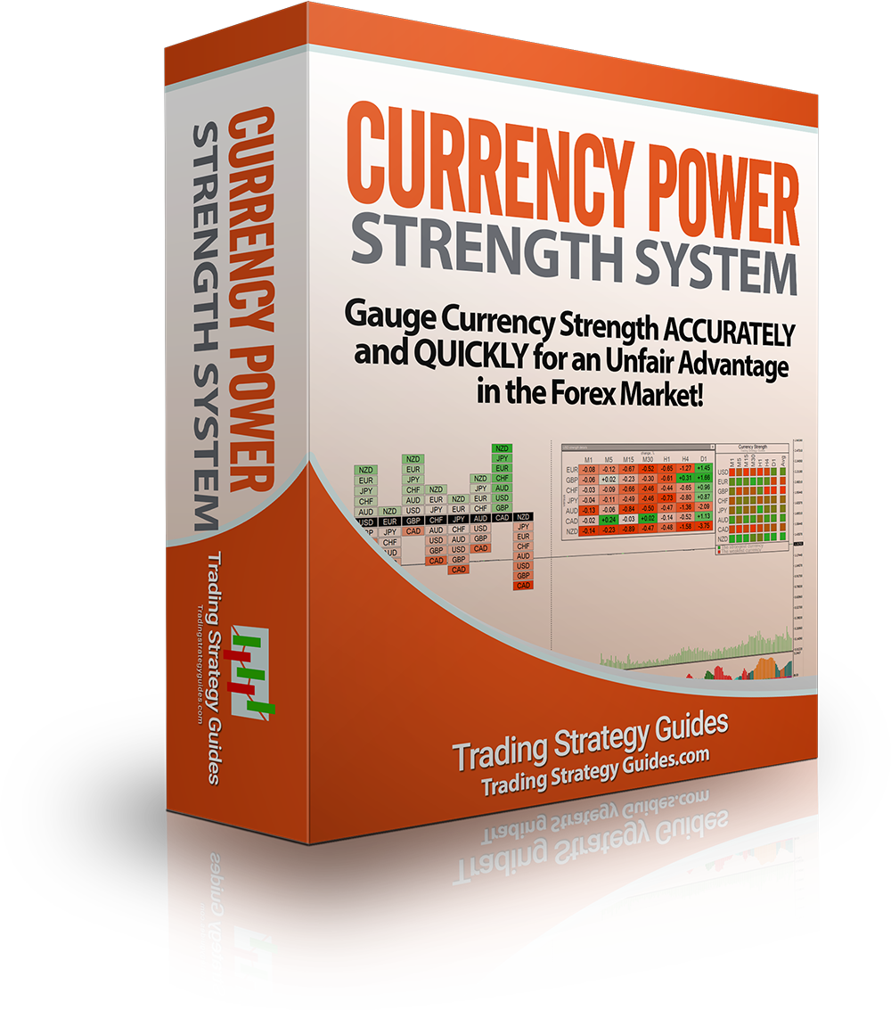 Currency Power Strength System