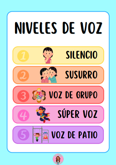 NIVELES DE VOZ