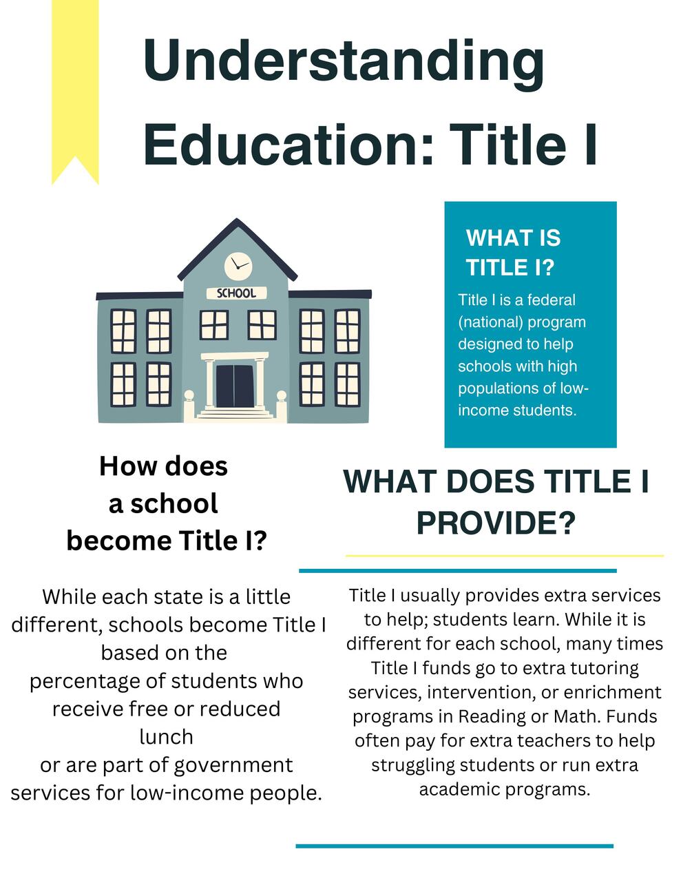 Title I Information