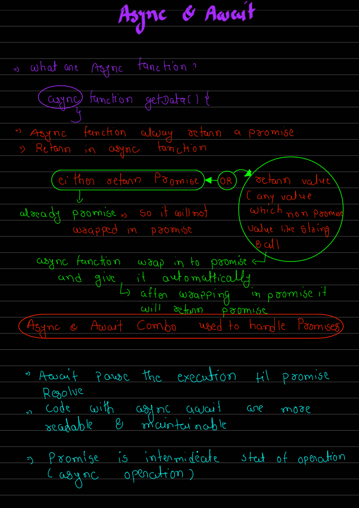 Crack Any Javascript Interview Ultimate Notes Guide