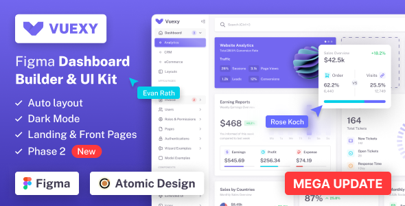 Figma Admin Dashboard Builder & UI Kit Template with Atomic Design System