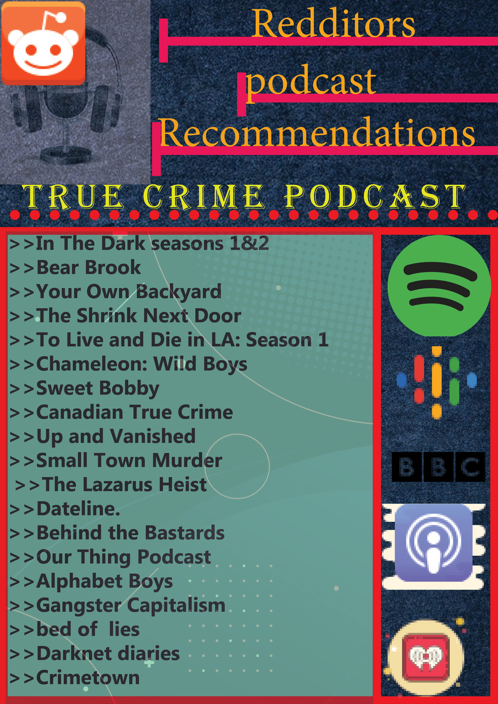 Aggregated Weekly Podcast recommendation from Reddit