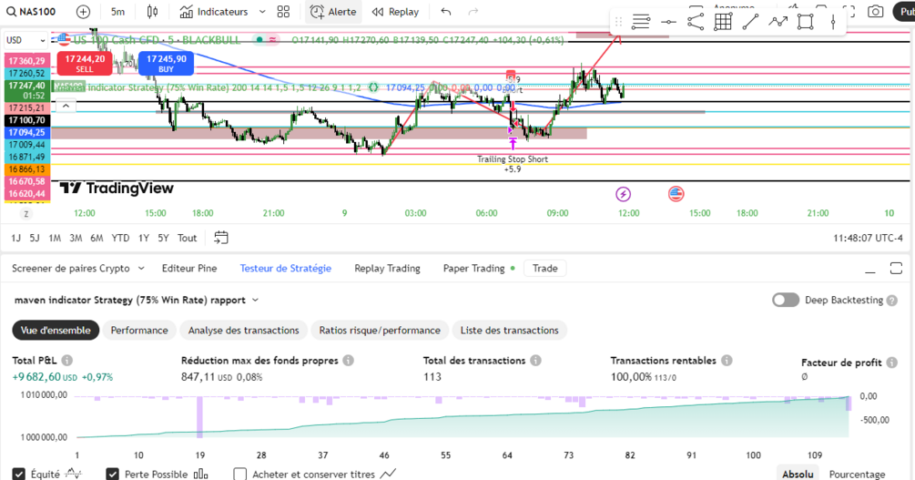 maven indicator scalping strategie trading view