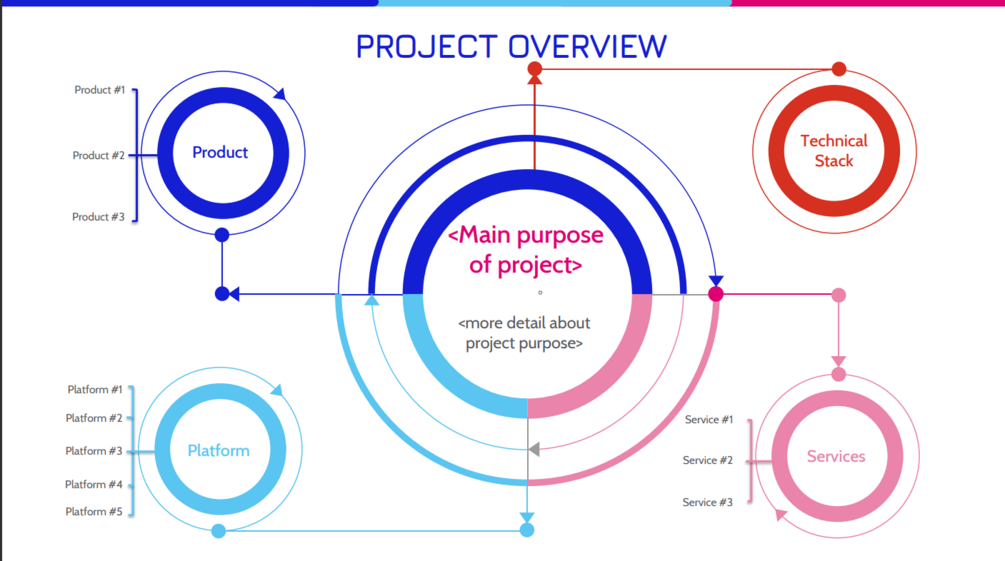 SparkDeck Initiate - Lightweight Powerpoint template Presentation for ...