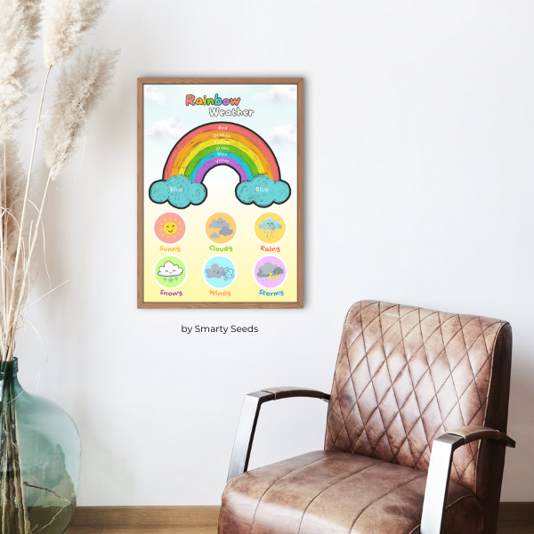 7-in-1 Infographic Poster Bundle for Kids (DIGITAL DOWNLOAD)