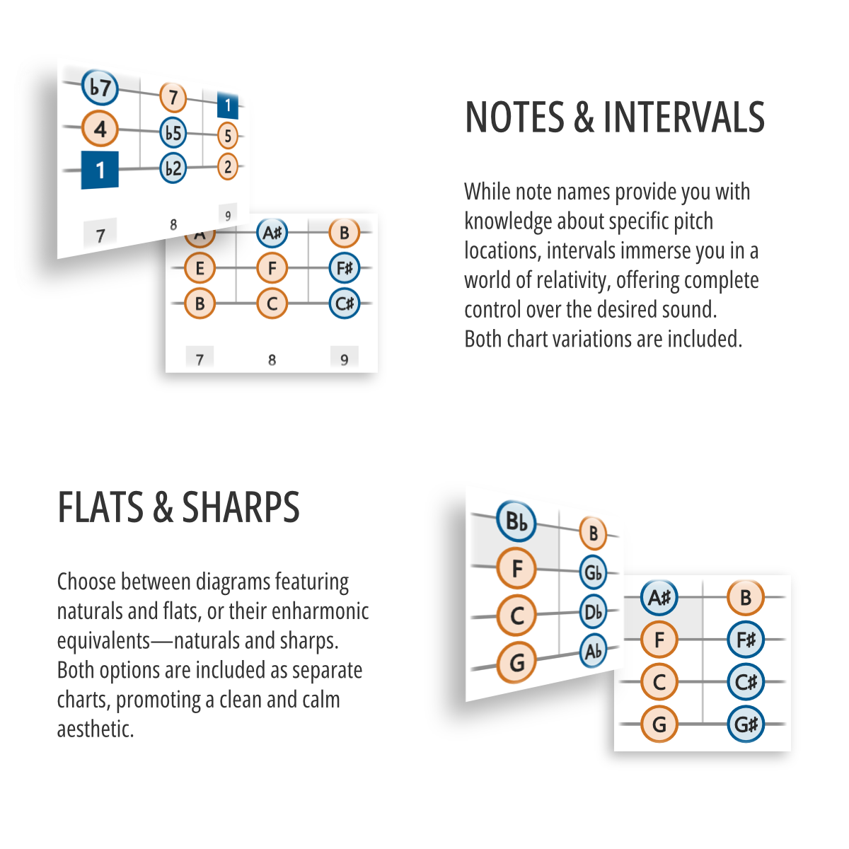 Guitar Fretboard Mastery: Extended Range