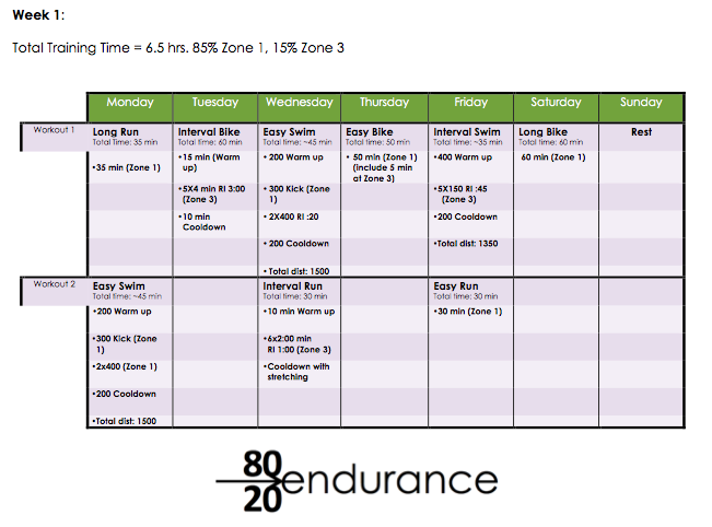 6-Week Sprint Distance Triathlon Training Program