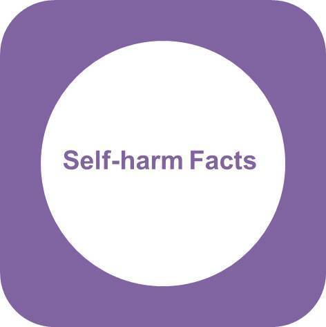Some Facts About Self-harm
