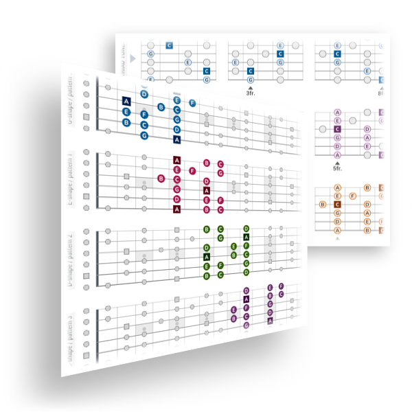 CAGED System Charts for Guitar (Complete Set)