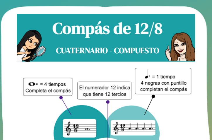 Ficha repaso compás 12/8
