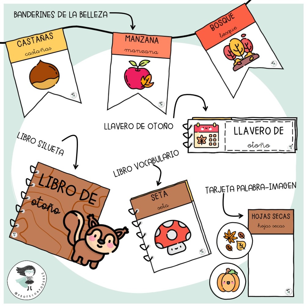 Pack otoño para el rincón de letras