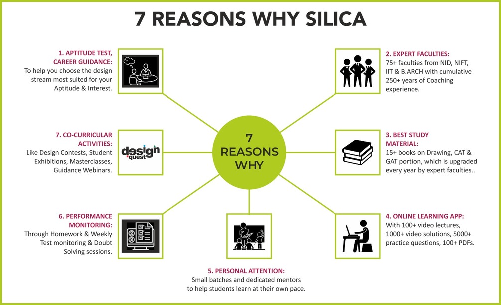 SILICA Institute