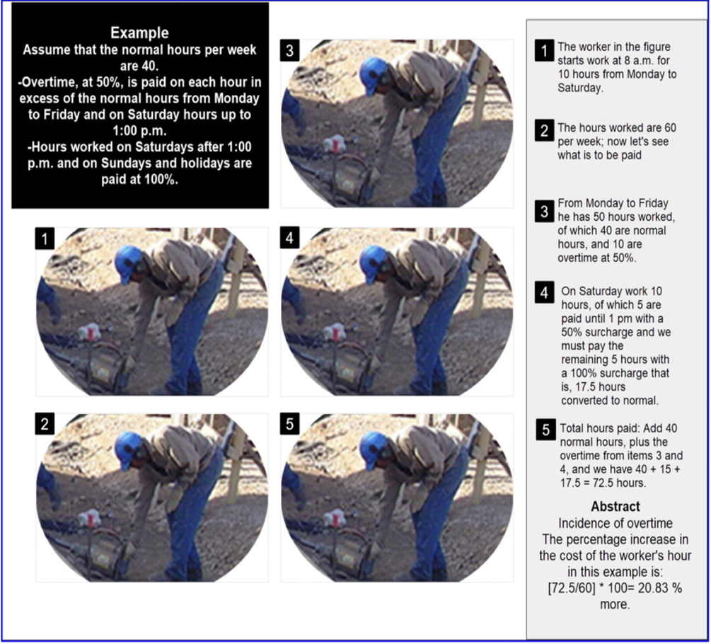 How to Calculate Man Hours Cost for a Construction Project