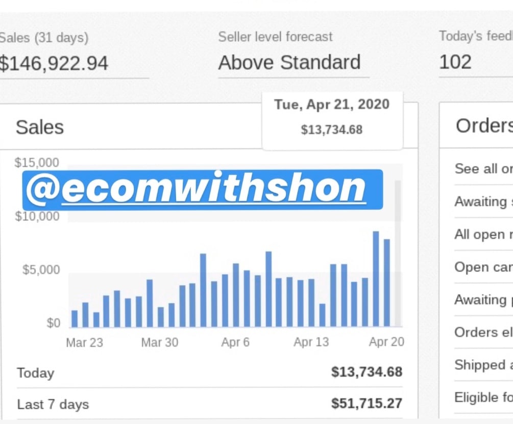 Breakdown of How YOU Can Profit DAILY From eBay Dropshipping