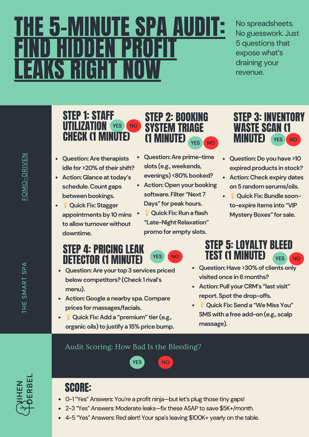 The 5 Minute Spa Audit