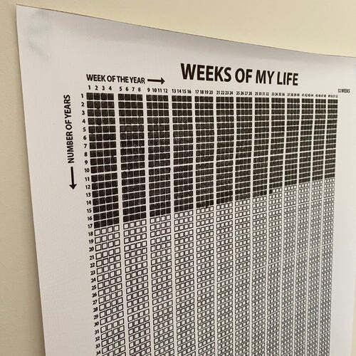Time line of my life Calendar