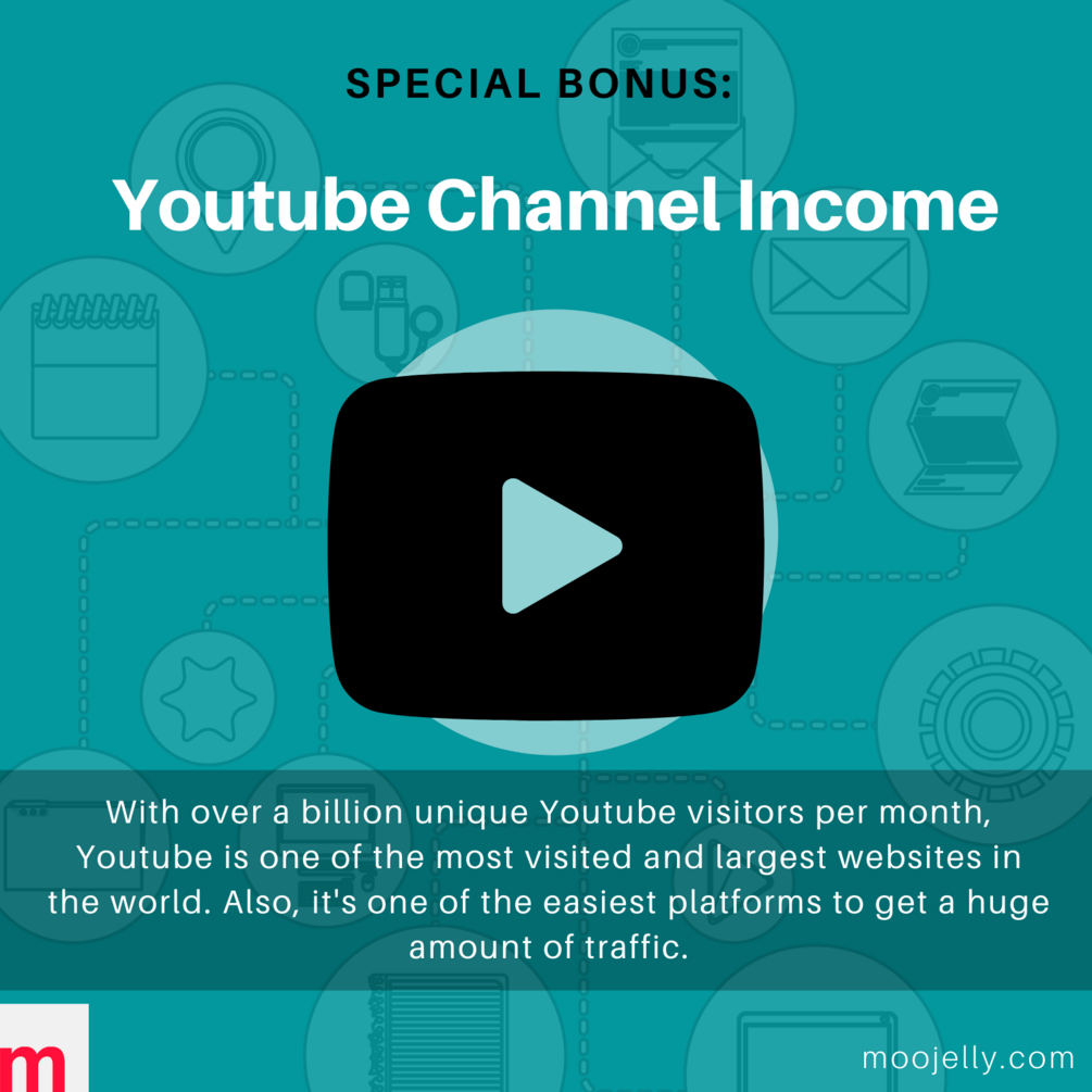 YouTube Channel Income