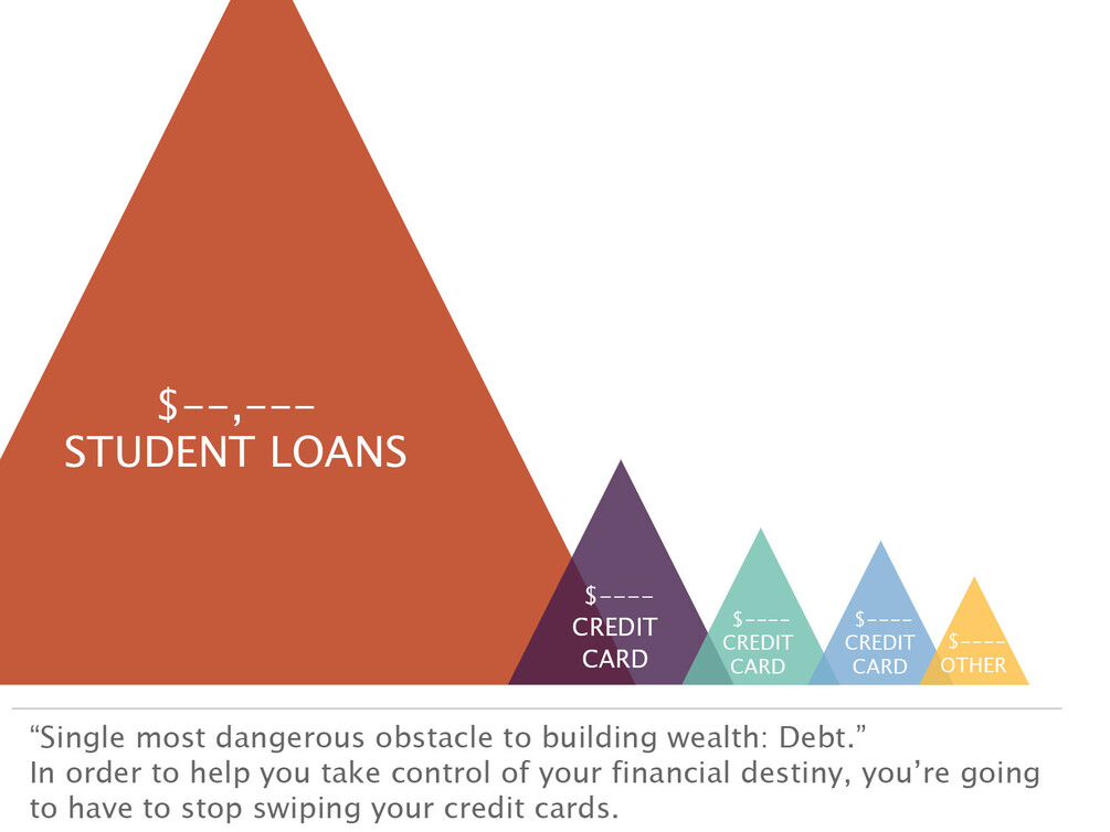 Debt Chart + Excel doc