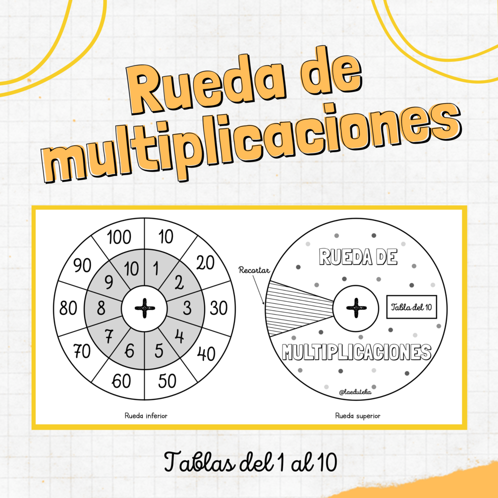 Rueda de multiplicaciones