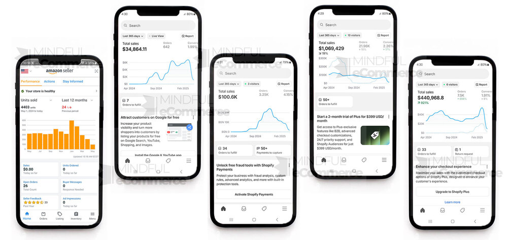 Mastermind Dropshipping Course | From Start to Finish | Proven Step-by-Step System