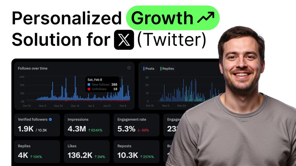 Personalized growth solution for X (Twitter): Boost your engagement and ...