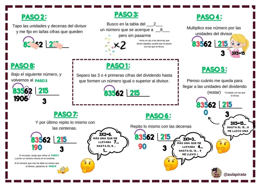 Pasos división 3 cifras