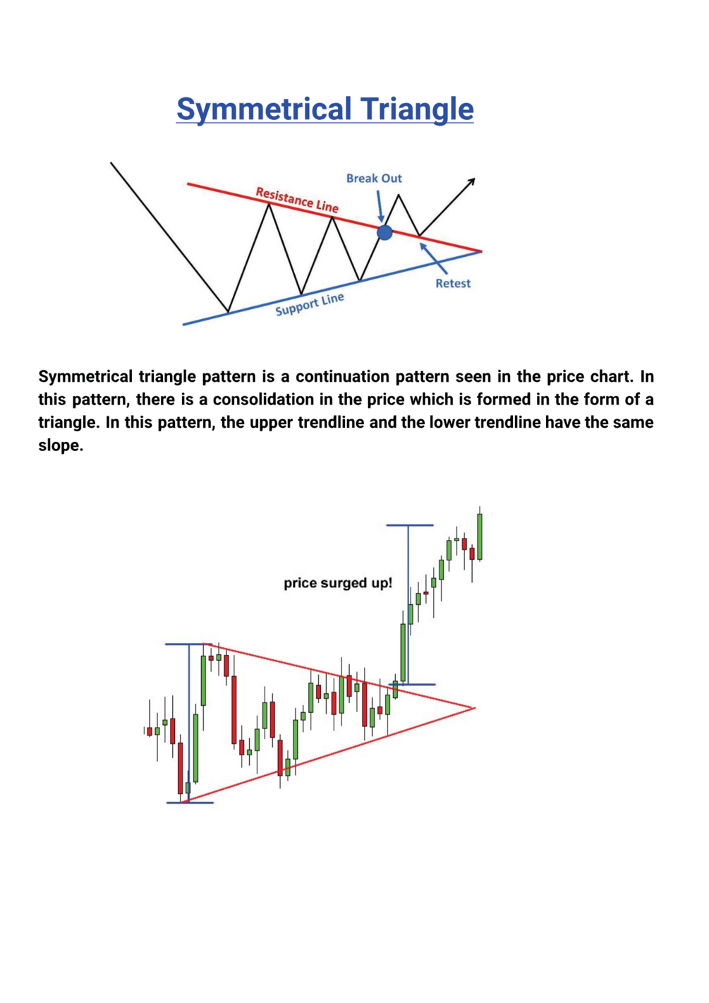 Candlestick and Chart Patterns E Book