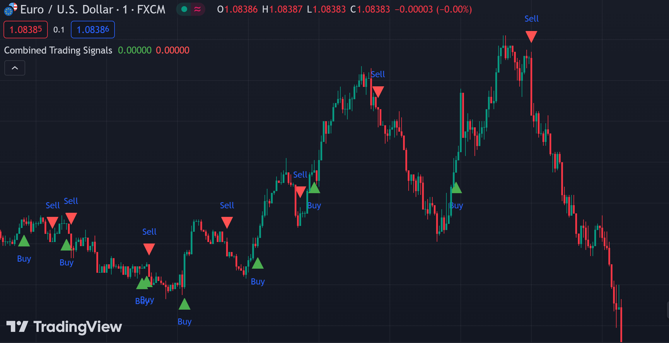 TGR Signals: Your Trading Advantage