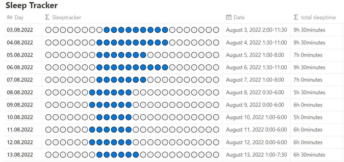 your solution to your sleep problems - Severin