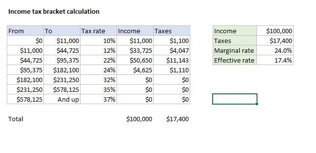 Income Tax Bracket Calculation