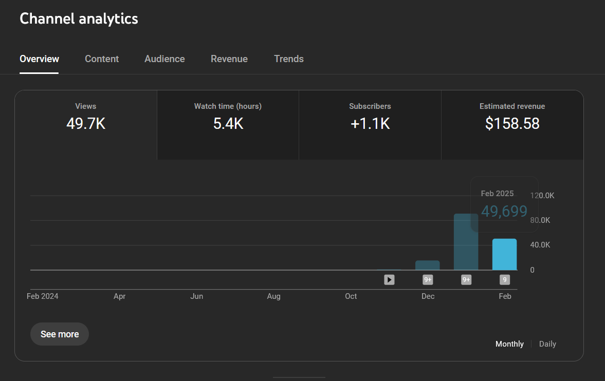 Youtube Monetization