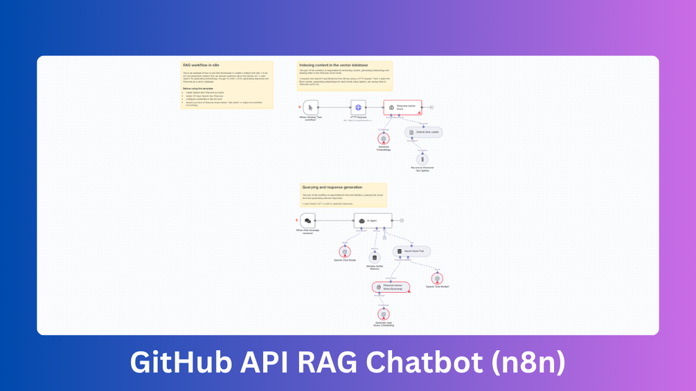 GitHub API RAG Chatbot (n8n) – Ask Anything with Smart Docs
