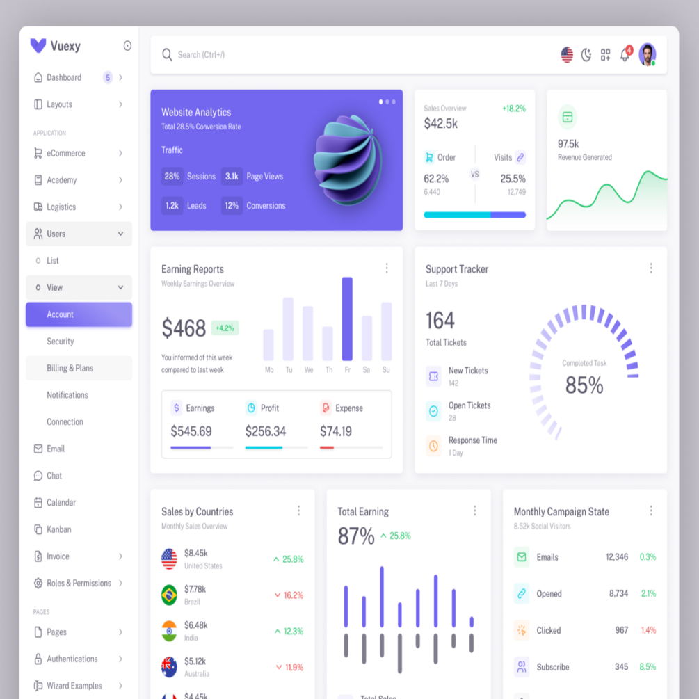 Analytics Dashboard Figma UI Kit