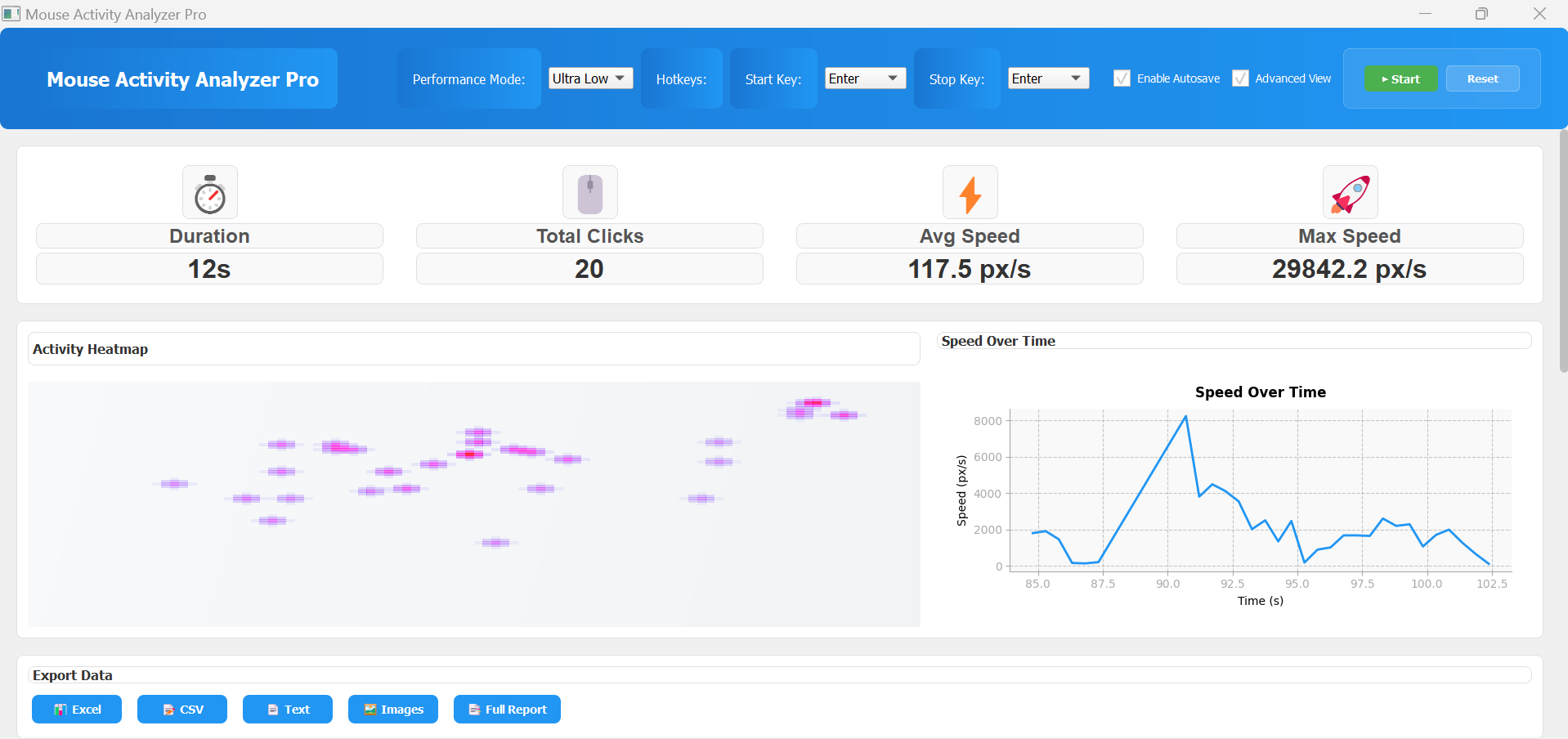 Pro Mouse Activity Analyzer