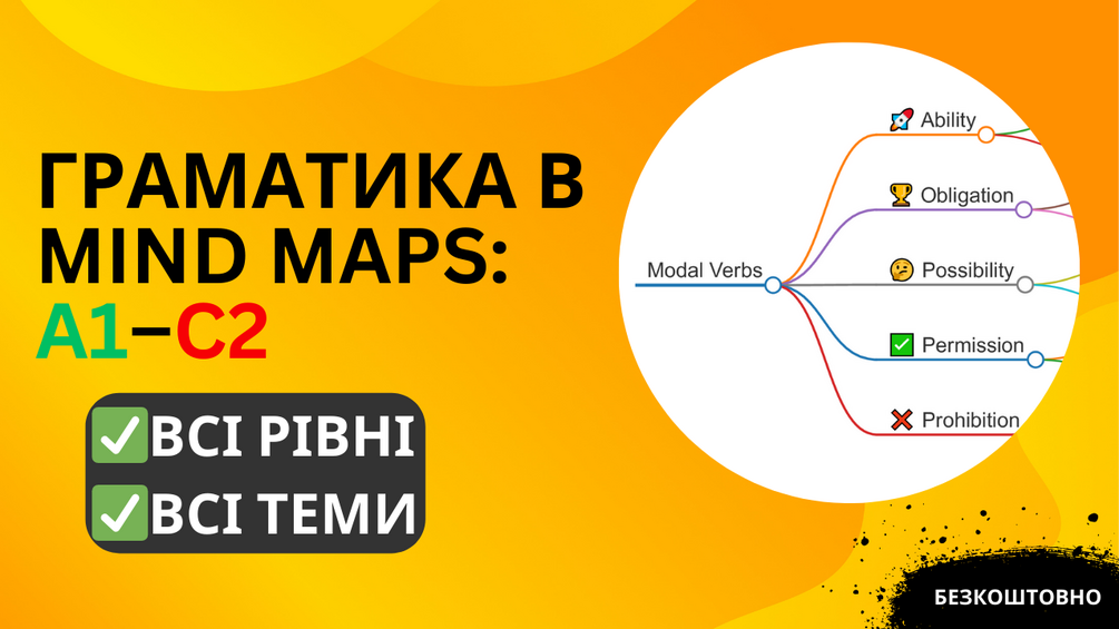 Mind Maps на Всі теми Граматики: A1–C2