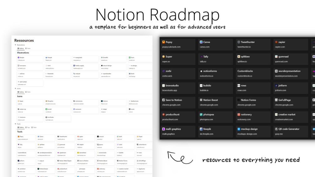 Notion Roadmap