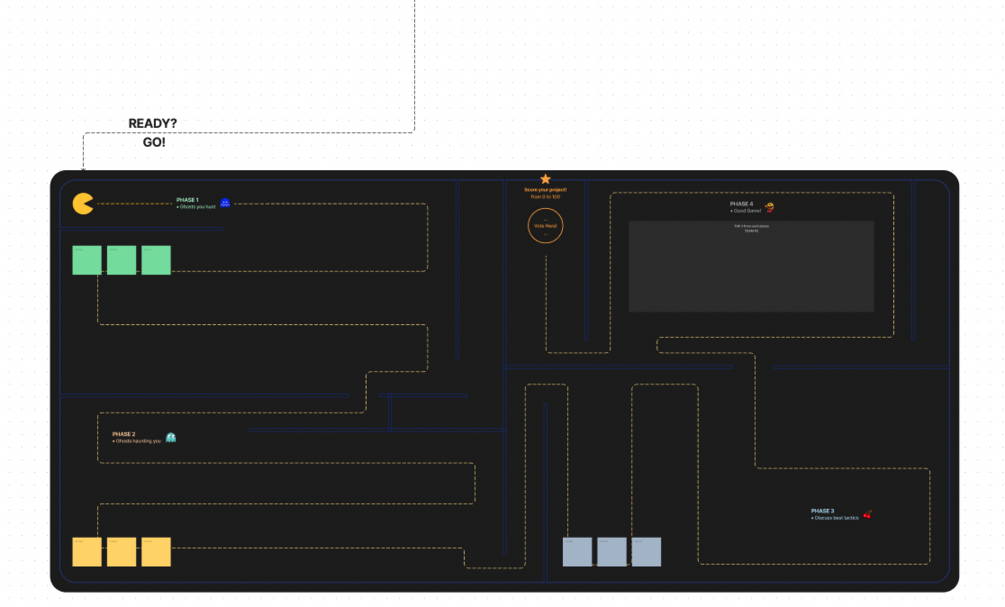 Pacman Retrospective - Figma Template