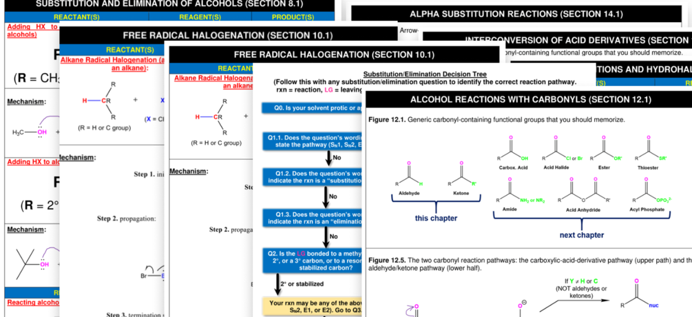 The 65 Page Org Chem 1 & 2 Reactions Cheat Sheet That Should Have Come With Your Textbook (2020)