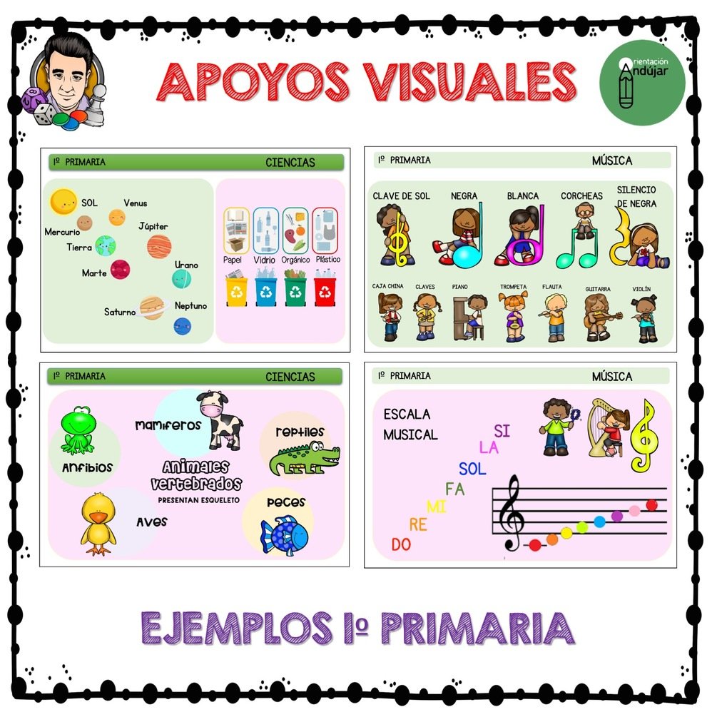 APOYOS VISUALES POR CURSOS Y ÁREAS