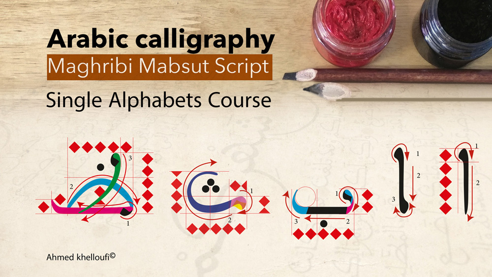 Maghribi Mabsut Script - Single Alphabets
